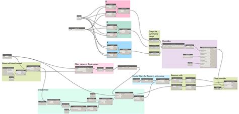 Multiple Filters With Multiple Rules And Graphic Override Output Revit Dynamo