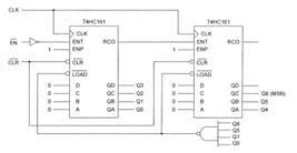 Solved Design A MOD 100 Binary Counter Using Either Two 74HC161 Or Two 1 Answer