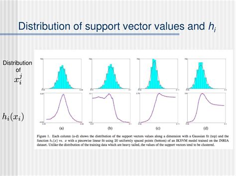Ppt Classification Using Intersection Kernel Svms Is Efficient