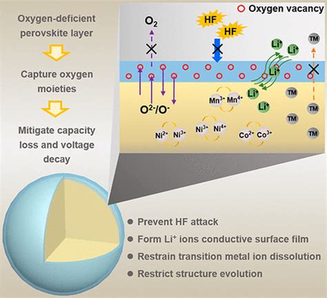 Acs Applied Materials And Interfaces