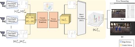 Figure 1 From A Real Time Multi Person 3d Pose Estimation System From Multiple Rgb D Views For
