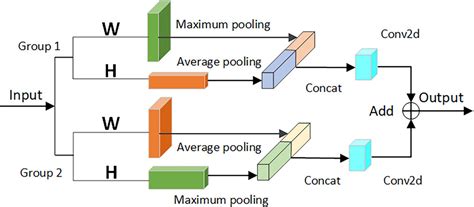 A Lightweight Method For Face Expression Recognition Based On Improved Mobilenetv3 Liang