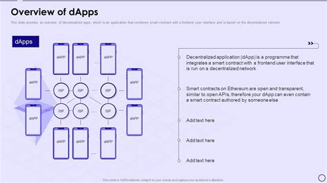 Dapps It Overview Of Dapps Ppt Powerpoint Presentation Outline Samples