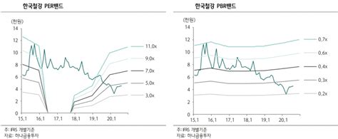 한국철강 “2분기 이어 3분기도 양호”하나금융 스틸인스틸in
