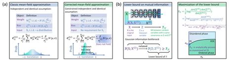 conceptual illustrations of the corrected mean field approximation and download scientific