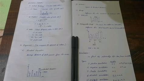 Manikandan Shankar On Linkedin Dataanalytics Datascience Learning Datacleaning Statistics