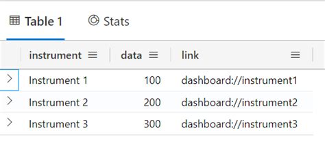 Creating A Drill Through In Adx Dashboard From A Table Microsoft Qanda