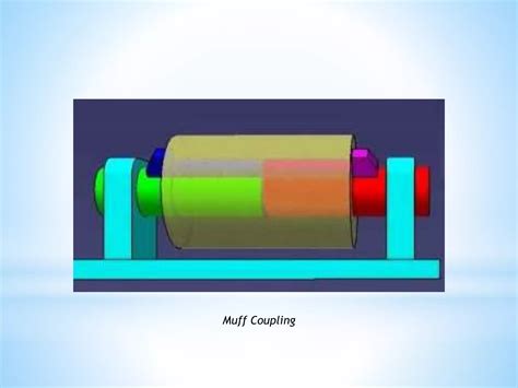Coupling Simplest Ppt Ppt