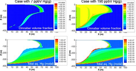 Figure 10 From Will Mercury Impurities Impact Co2 Injectivity In Deep Sedimentary Formations Ii