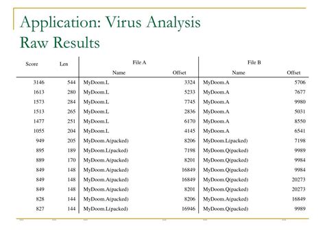 ppt a bioinformatics approach to the security analysis of binary executables powerpoint