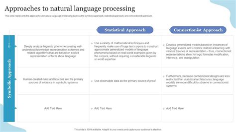Approaches To Natural Language Processing Nlp Ppt Powerpoint