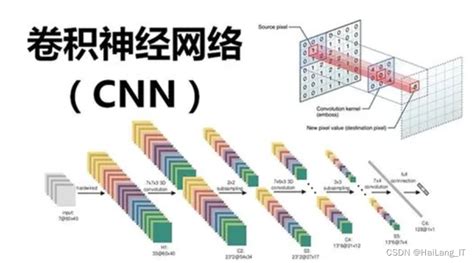 毕业设计 基于matlab的医学影像数据迁移学习的实现迁移学习matlab Csdn博客