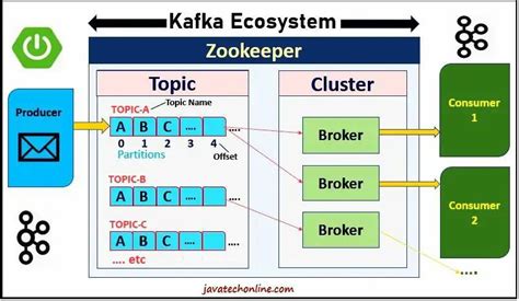 Learn About Apache Kafka The Data Streaming Platform Sumith S Posted On The Topic Linkedin