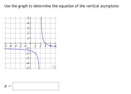 Solved Use The Graph To Determine The Equation Of The Chegg