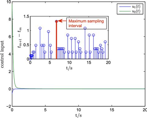 control input of fractional memristive neural networks download