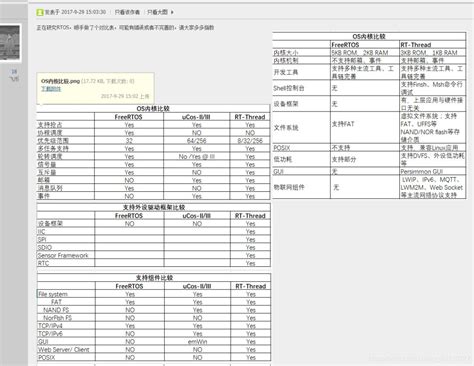 common architectures in embedded software development boardor