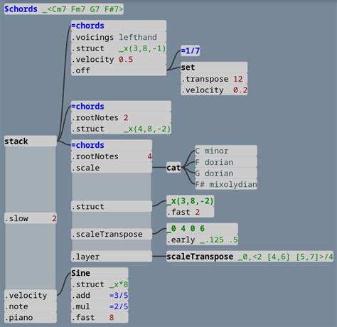 Introducing Jaffle A Node Editor For Tidalstrudel Announcements