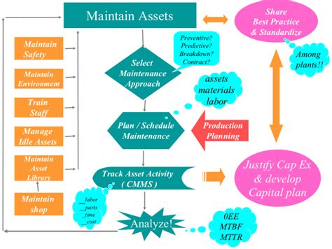 Breakdown Analysis Case Study Continuously Improving Manufacturing