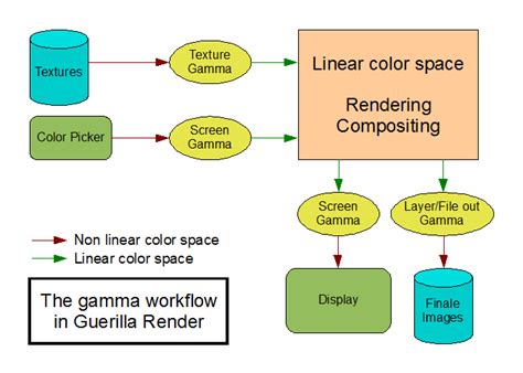 Gamma Correction Guerilla Render Documentation