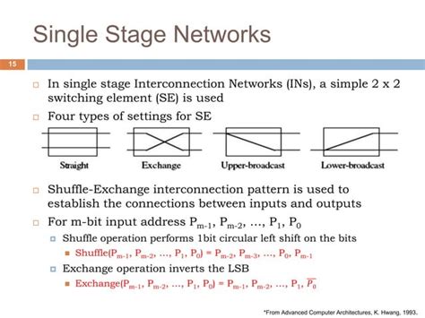 Dynamic Interconnection Networks Ppt