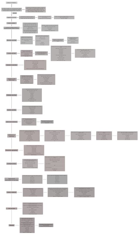 Listas En Python Las Listas En Python Son Una Secuencia De Valores Los