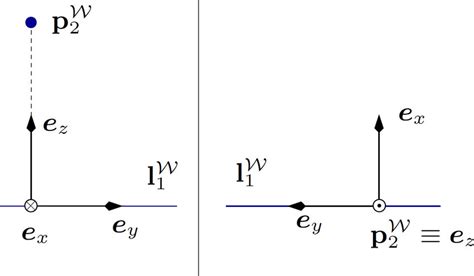 Depiction Of The Selected World And Camera Coordinate Systems A