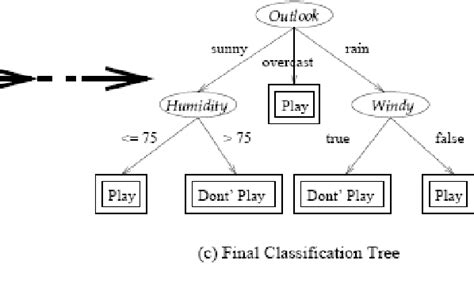Figure From A Tutorial Review On Text Mining Algorithms Semantic Scholar