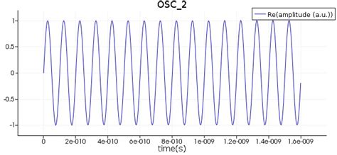 Electrical Constant Multiplier Gain Interconnect Element Ansys Optics