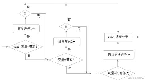 Shell编程之条件语句 Csdn博客 Shell编程之条件语句 Csdn博客