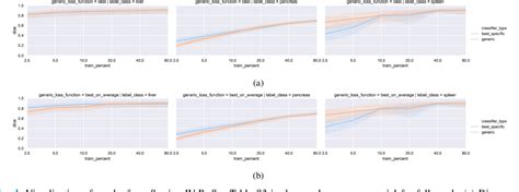Training Cnn Classifiers For Semantic Segmentation Using Partially Annotated Images With