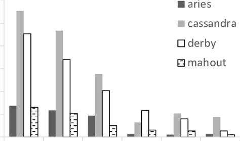 Bug Fixes Matching The Six Frequent Patterns Download Scientific Diagram