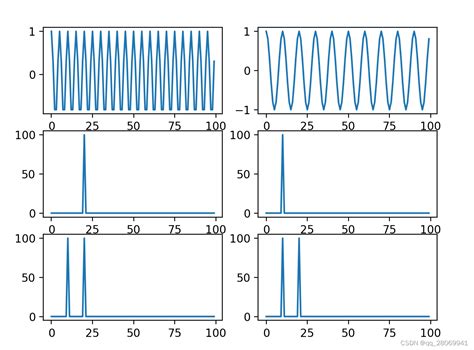 用python做信号处理python 信号处理 Csdn博客