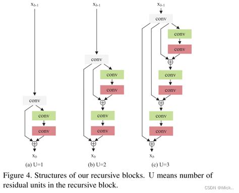 重读drrn（深度递归残差网络） Csdn博客