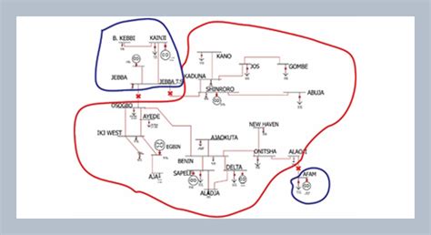 An Alternative Framework For Implementing Generator Coherency
