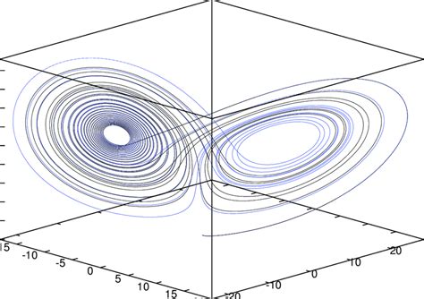 2 Diagramme De Phase Du Système De Lorenz X Versus Y Versus Z Ou Download Scientific Diagram