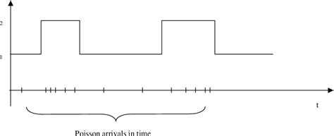 Figure 1 From A Markov Modulated Poisson Process Model For Rainfall