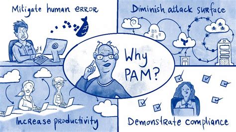 what is privileged access management pam security explained