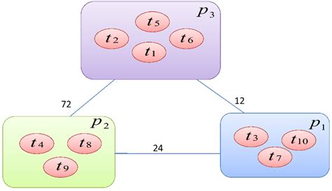 Optimal Allocation For Example 1 Download Scientific Diagram