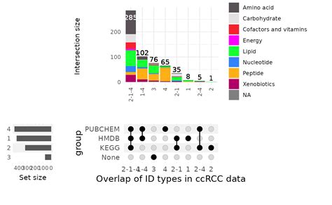 Sample Metadata Analysis MetaProViz