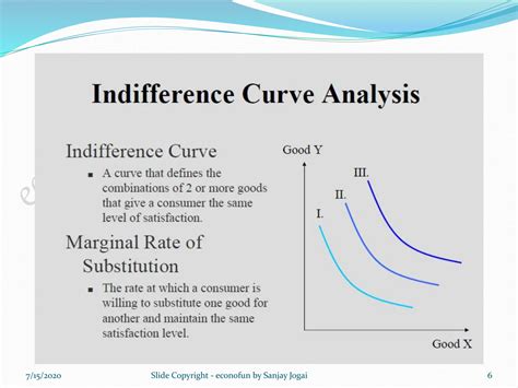 Consumers Equilibrium Indifference Curve Approach Pptx