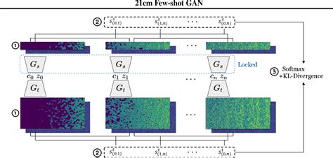 Figure 1 From Multi Fidelity Emulator For Cosmological Large Scale 21