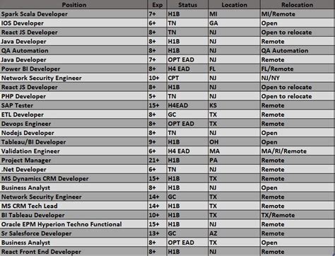 Sunilkumar Pothuri Posted On Linkedin