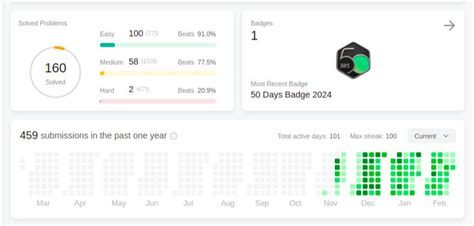 Day100 100daysofcode Leetcode Codingjourney Consistency Growthmindset Codechallenge