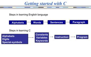 What Is Turbo C And How It Works PPT
