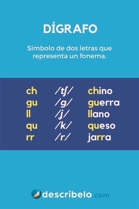 Dígrafos En Español Palabras De Ortografía Palabras De Vocabulario