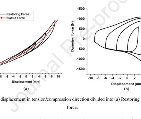 Purpose Of Damping Force At Simona Brown Blog