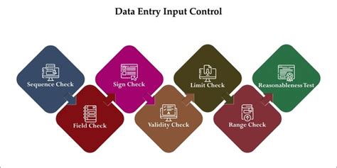 Data Entry Input Control Royalty Free Images Stock Photos Pictures Shutterstock