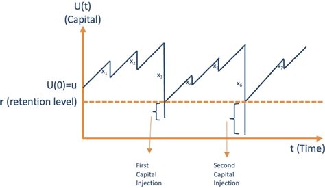 New Article On Quantum Computing In Insurance Appliedmath Mdpi Posted On The Topic Linkedin