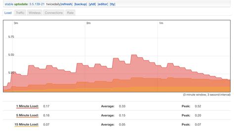 Best R Openwrt Images On Pholder Would Having A Dnsmasq Custom Options Feature In LuCi GUI