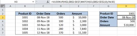 Excel Formula Two Way Lookup Vlookup In A Table